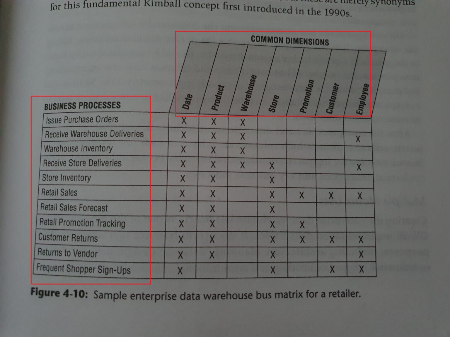 Wat is een Enterprise Data warehouse Bus Matrix? – Data Dandies