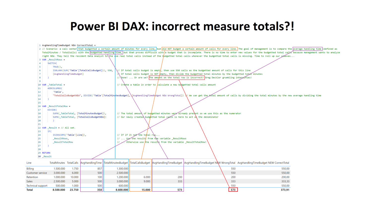 What to do when your measure totals are incorrect in Power BI (Budget ...