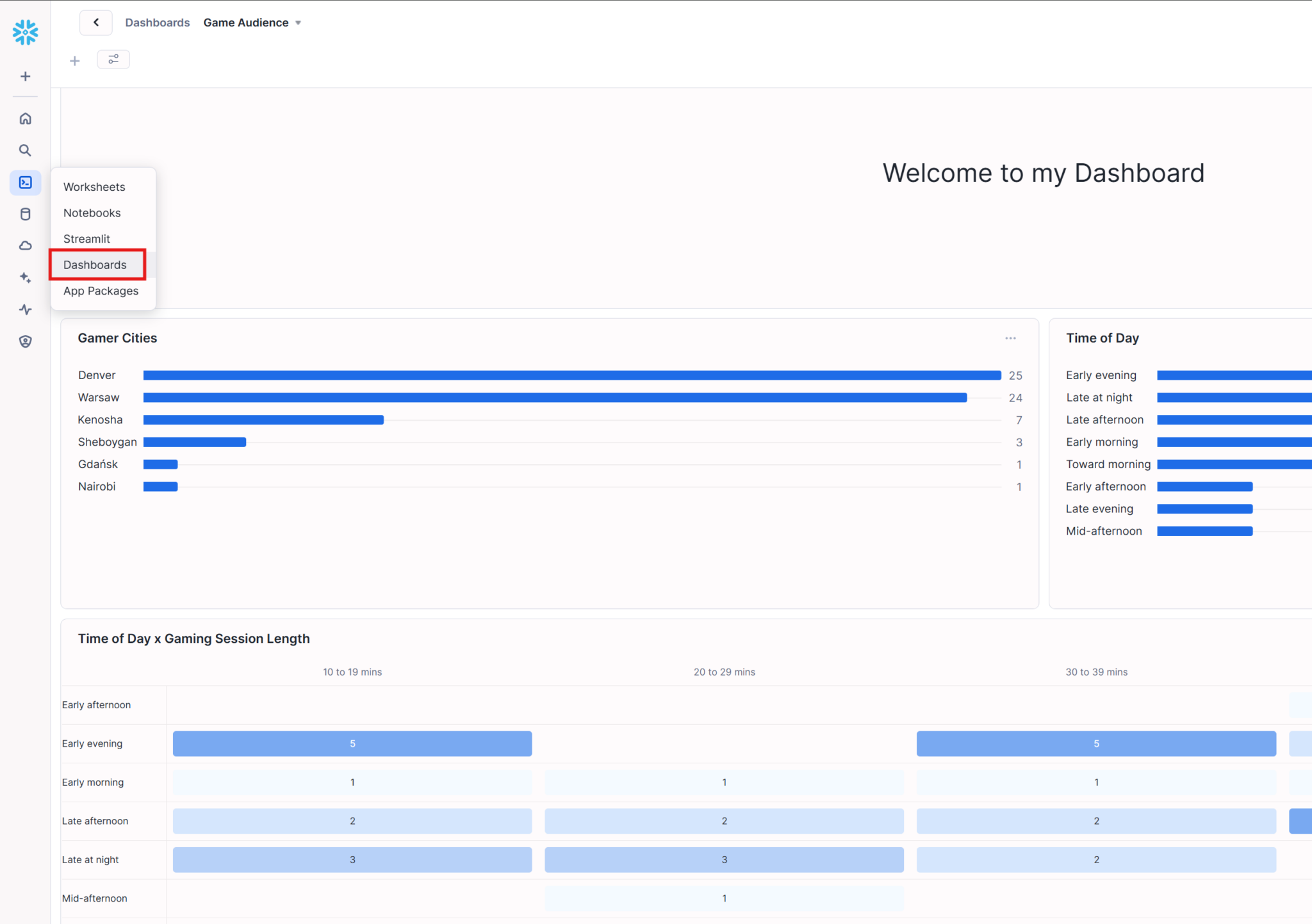 Snowflake Dashboards – Data Dandies