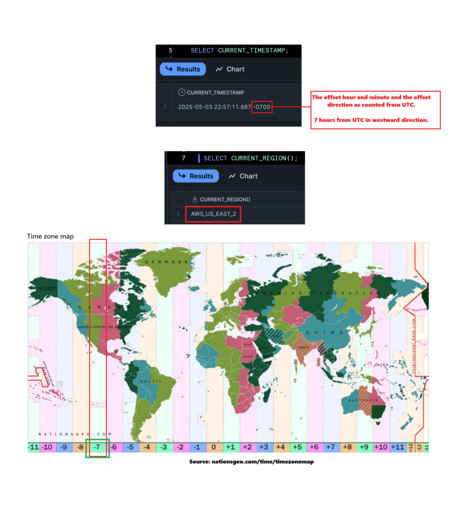 Understanding Time Zone Offsets in Timestamps – Data Dandies